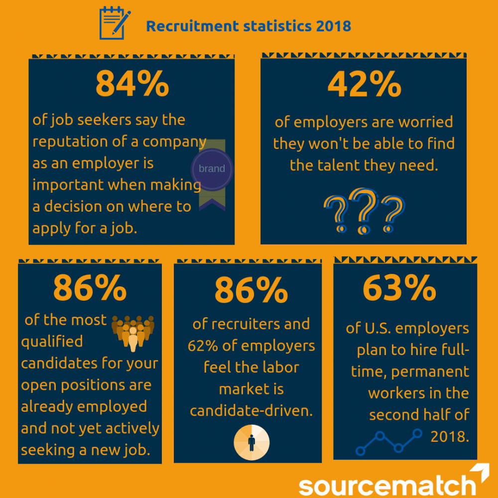 Recruitment Infographic 2018 - SourceMatch