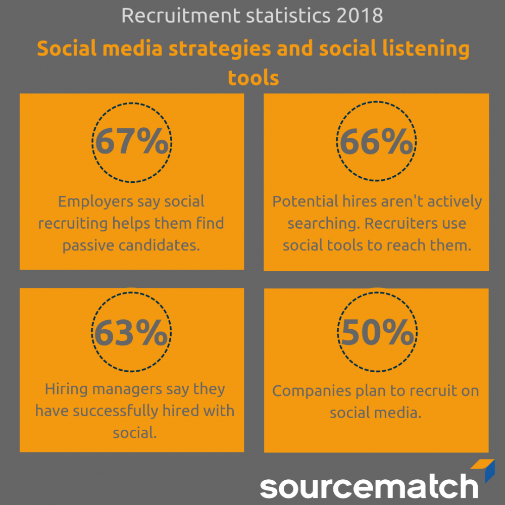 Recruitment Statistics Infographic 2019 - SourceMatch