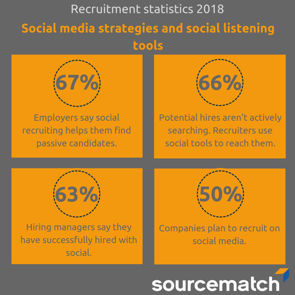 Recruitment Statistics Infographic 2019 - SourceMatch
