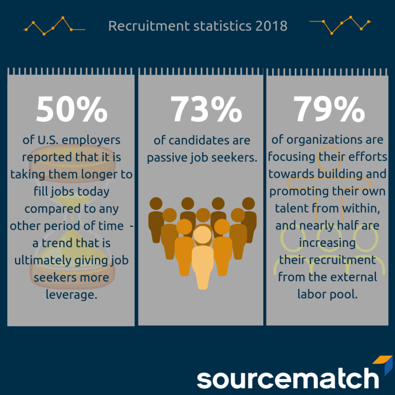Recruitment Statistics 2018 - SourceMatch