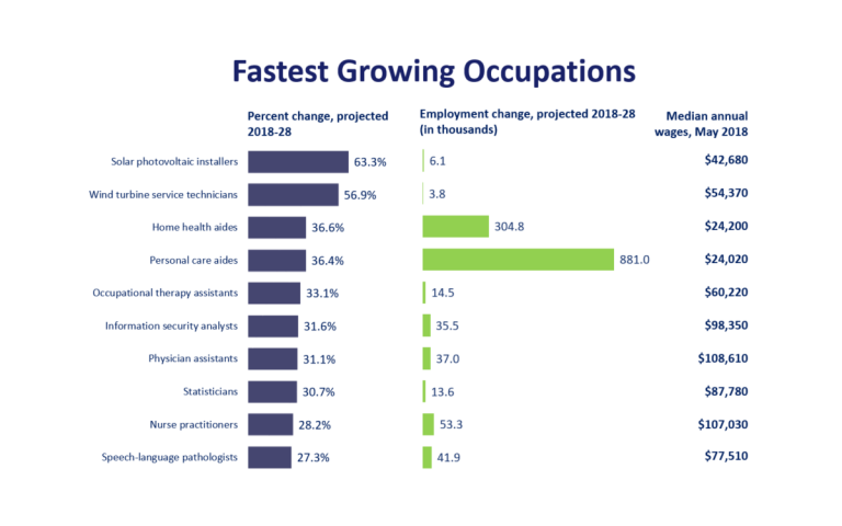 Hiring Statistics that will Drive your Recruiting Processes in 2020 and ...